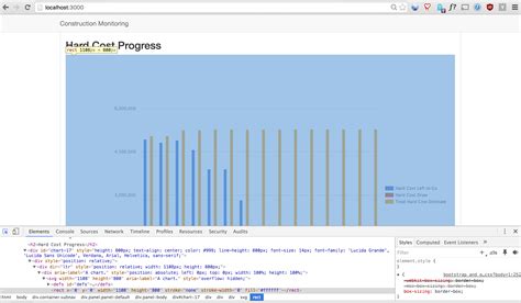 Css Chartkick Google Charts Gem Is Ignoring My Rendering
