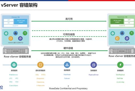供应双机热备软件rose Mirror Ha 集群软件 正版专业