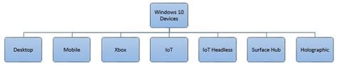 Windows 10 开发 自适应代码 Gingerdoc 姜知笔记