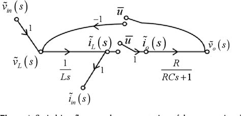 Figure 1 From A Unified Rule Based Small Signal Modelling Technique For
