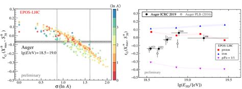 Left Dependence of the correlation coefficients r G on σ lnA Right Download Scientific