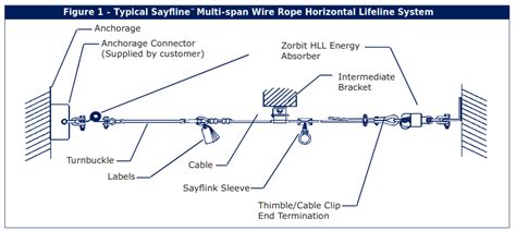 Horizontal Lifeline System Design Chrissy Gann