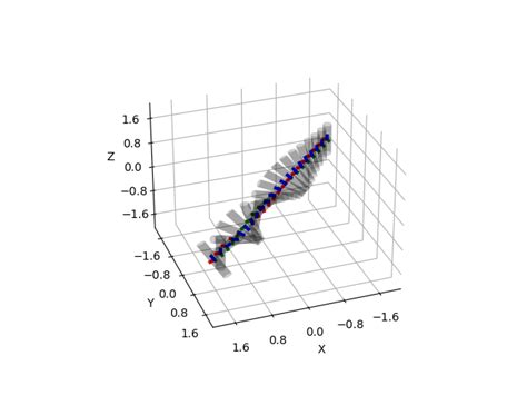 Rotate Cylinder — Pytransform3d 3142 Documentation