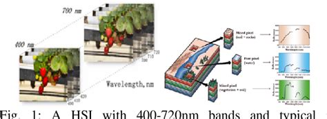 Figure 1 From Lossless Hyperspectral Image Compression Using Binary