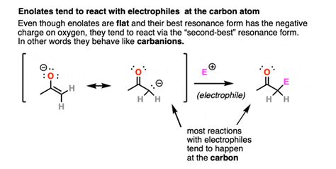Enolates Formation Stability And Simple Reactions Master Organic