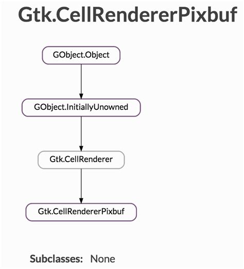Pygobject（五十七）布局容器之treeview下）——cellrenderergtkcellrendererspin Csdn博客