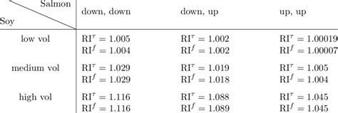 Relative Improvements Using Stochastic Feeding Costs Download
