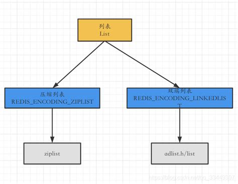 redis的列表 list redis的list csdn博客