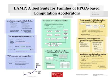 PPT This Research Was Supported By NIH Grant RR020209 01 FPGA Based Computational