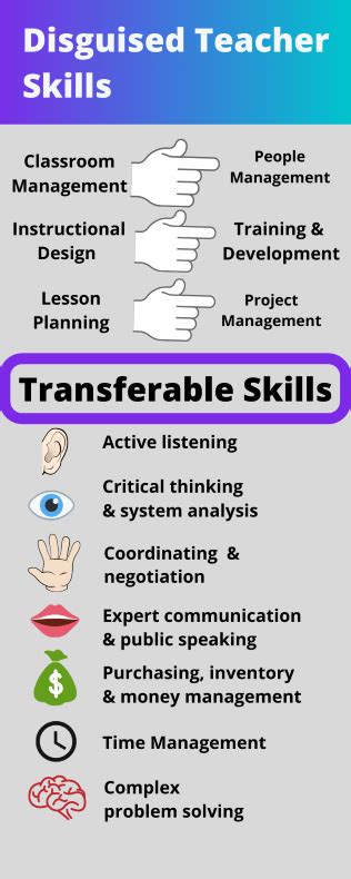 Unmarketable Skilled Teacher How To Reclaim Advantage Reinventing