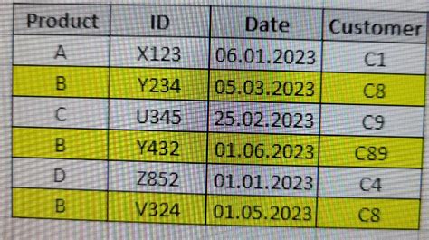 H2 Duplicate Rows Stack Overflow