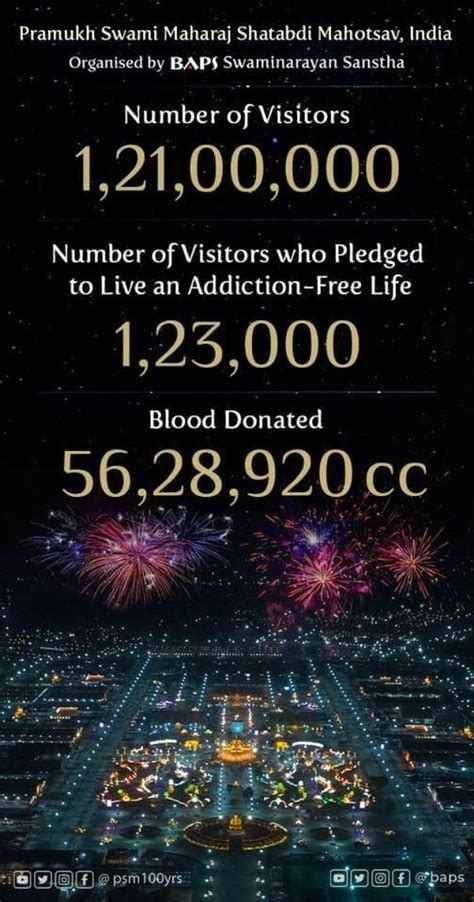 Dhanesh Patel Posted On Linkedin