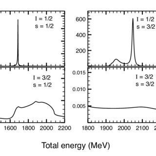 Diagrams Contributing To Vector Meson Baryon Interactions The Double