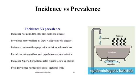 Incidence Vs Prevalence Ppt