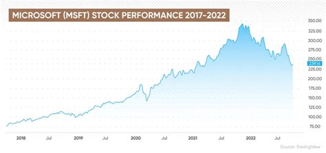 Microsoft Return On Equity Ratio