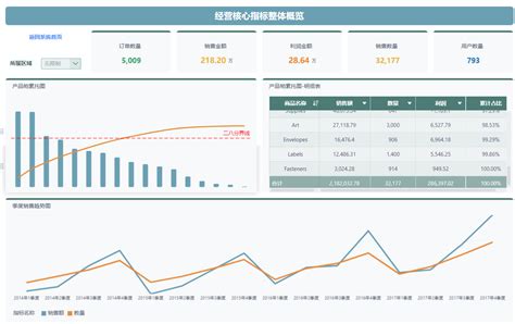 制造业如何实现数字化转型？有哪些转型成功的制造企业案例？ Finebi大数据分析软件