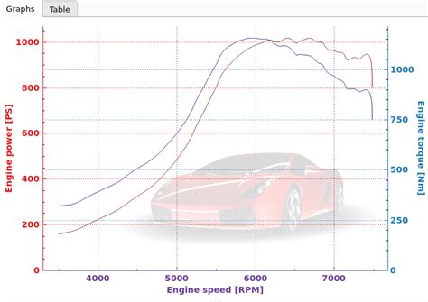 Dyno2 Dynamometer Software Perek