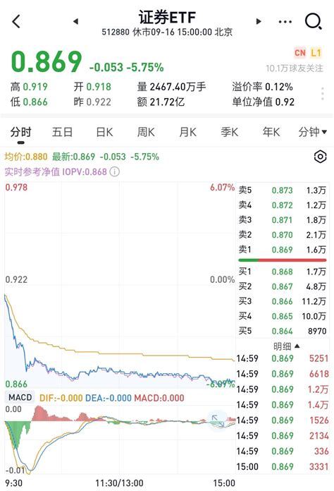 用最简单的表述让你搞明白etf交易机制。周五证券etf在东方财富的带领下大跌！ 知乎