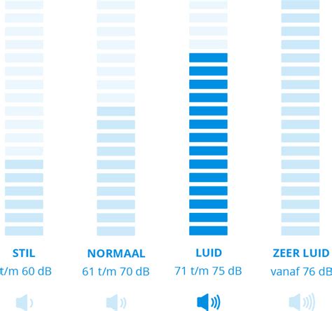 Dyson V12 Detect Slim Absolute Coolblue Stofzuigers