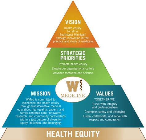 health equity wmed