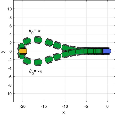 Trajectories With Initial Attitude Angle πdocumentclass 12pt Minimal Download Scientific