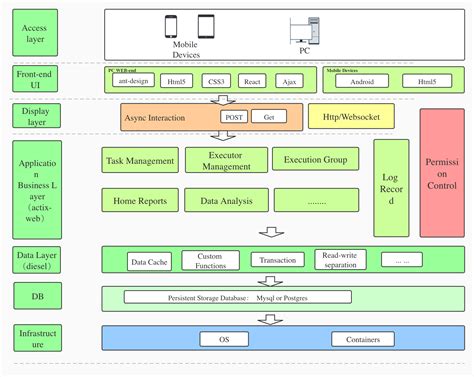 delicate a lightweight and distributed task scheduling platform is