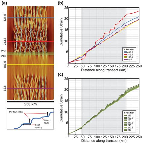 Se The Influence Of Crustal Strength On Rift Geometry And Development Insights From 3d