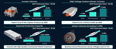 Borgwarner Stock Powering The Ev Revolution With A Sufficient Margin