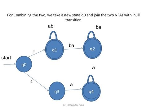 Nfa Or Non Deterministic Finite Automata