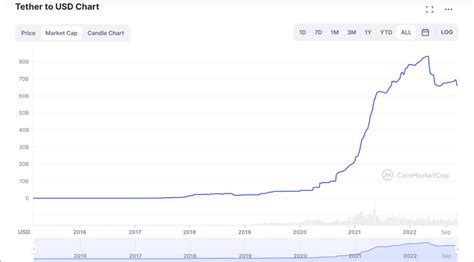 根據著名投資者的說法，tether Usdt 的市場價值將增加：比特幣 Btc 的反彈將隨之而來 0x資訊