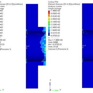 Non Linear Optimization Mass Distribution For The Weighted Compliance
