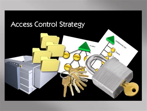 Access Control Strategy אינפוסק Infosec Advanced It Learning