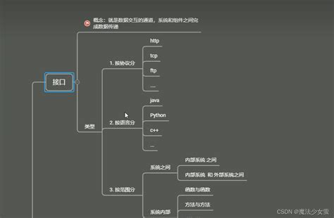 4postman接口测试学习笔记（码尚教育黑马测试）黑马postman接口 Csdn博客