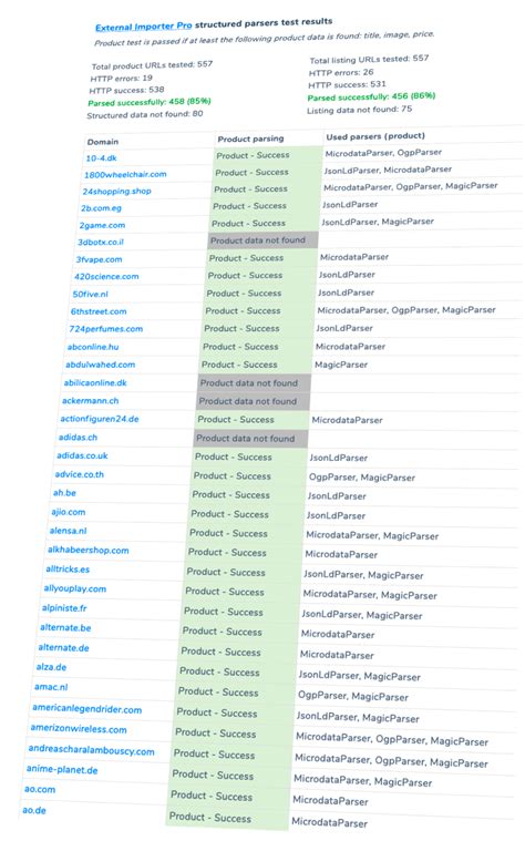 External Importer Pro Plugin Import Affiliate Products Into WooCommerce