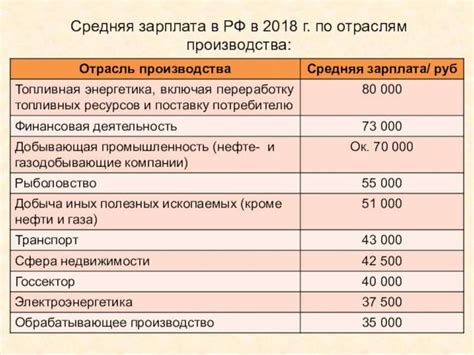 Управление денежными средствами семьи 9 класс Online Presentation
