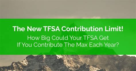 The New Tfsa Contribution Limit 1200 X 628 W Words Planeasy