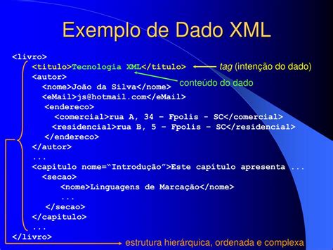 Ppt Introdução à Tecnologia Xml Powerpoint Presentation Free