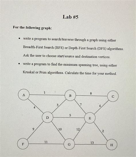 Solved For The Following Graph Write A Program To Chegg