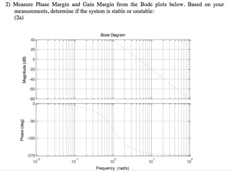 Solved 2 Measure Phase Margin And Gain Margin From The Bode Chegg Com