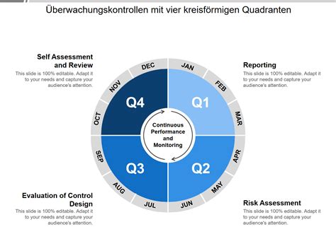 Top 10 4 Quadranten Diagrammvorlagen Mit Beispielen Und Beispielen