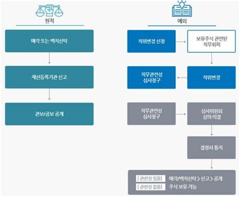 탈원전 감사 주도한 유병호 자녀 원전 업체 주주였다 한국경제