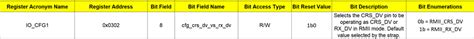 Dp83826e Configuration Using Mdio Not Hardware Strap Settings