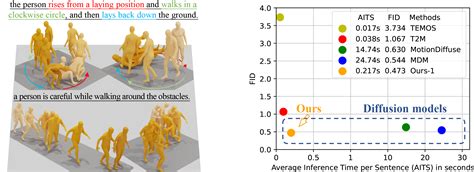Github Chenfengyemotion Latent Diffusion Cvpr 2023 Executing Your
