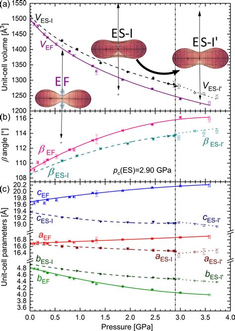 Iucr Managing Negative Linear Compressibility And Thermal Expansion Through Steric Hindrance