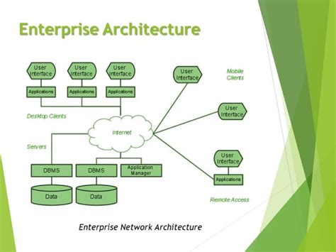 Sdi Module Iii System Architecturepdf