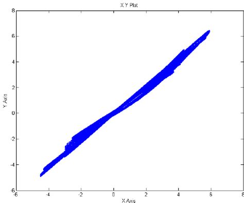 B Schematic Representation Of The Complete Cnn Processor
