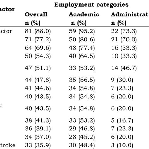 Risk Factors For Stroke Bleeding And Shared Risk Factors In Patients Download Scientific