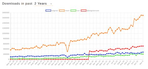 dúvida sobre react em javascript stack overflow em português