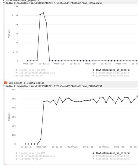 Facetime Finally Faces Webrtc Implementation Deep Dive Webrtchacks