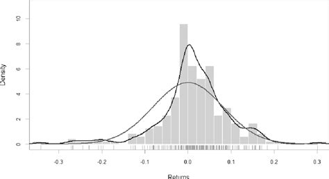Figure 1 From Analysis Of Investors Strategies Using Backtesting And